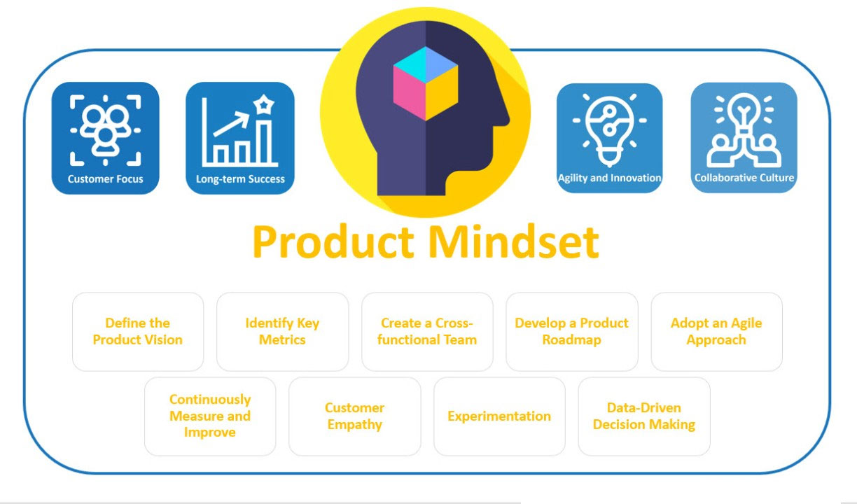 Building a Product Mindset and Value-Driven Organization - The Windfeld